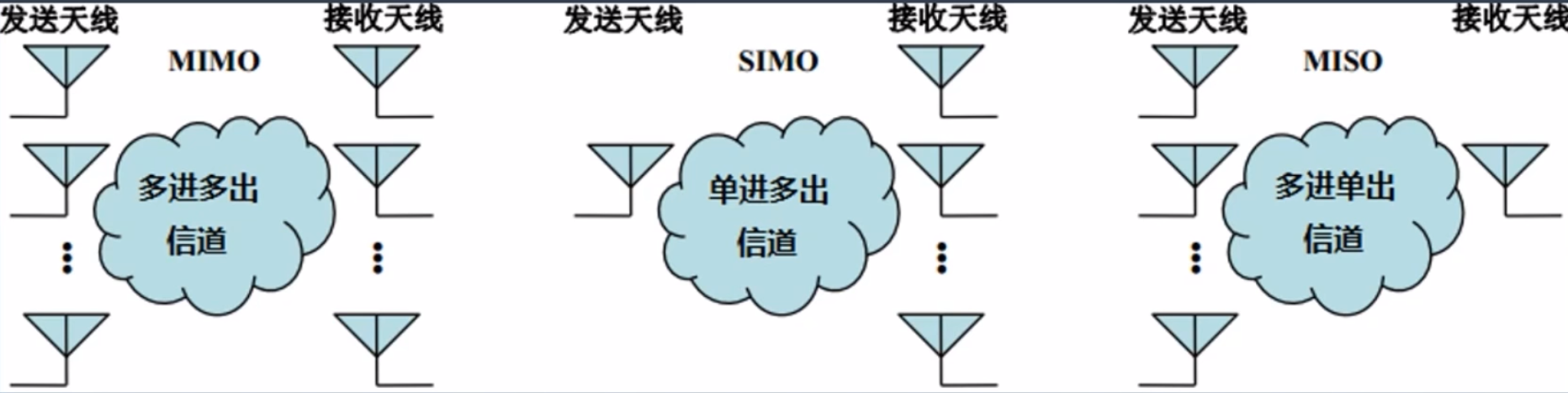 MIMO技术入门_space multiplexing-CSDN博客