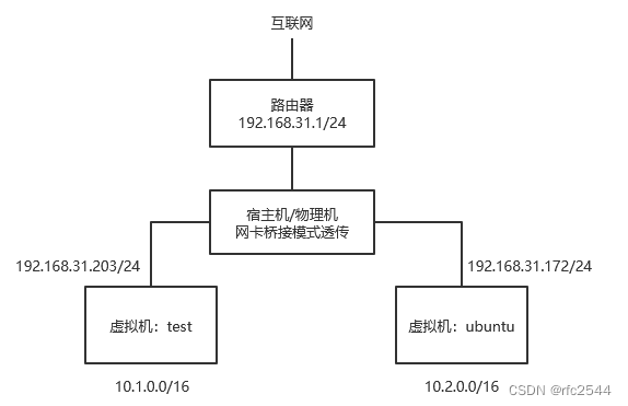 ubuntu5-ubuntu采用strongswan模拟ipsec并enable-save-keys抓取ike/esp加密信息_ubuntu安装strongswan-CSDN博客