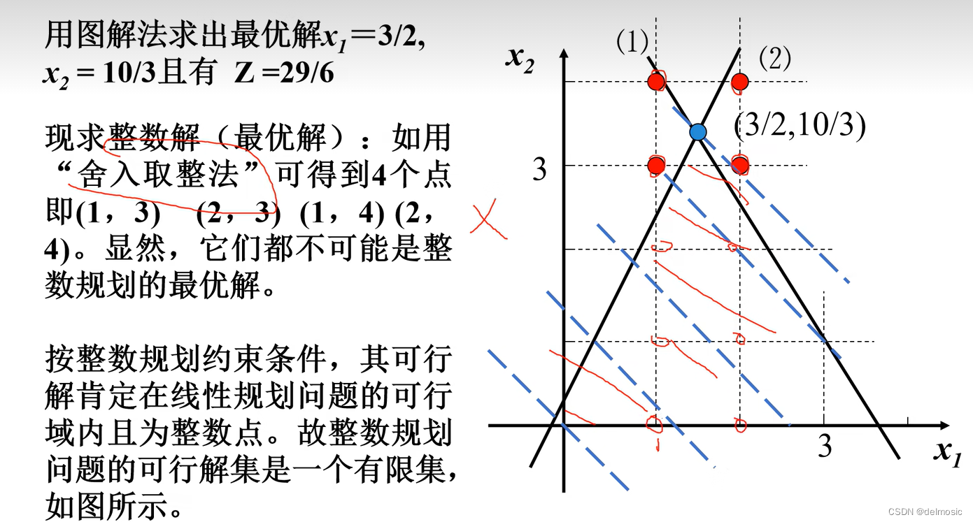 分支定界算法求解整数规划原理及编程实现分支定界法要先求出来松弛问题最优解么 Csdn博客