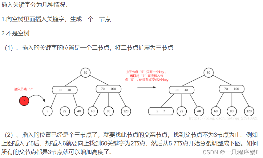 查找(数据结构期末复习2)在图中给定的 2 3 树中插入 7以下描述有几句是正确的 S1 根结点仍然只包含 9 Csdn博客