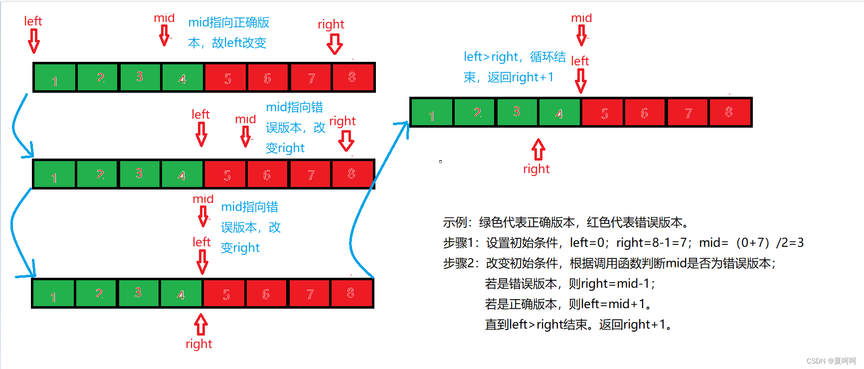 Leetcode刷题之二分查找leetcode二分查找 Csdn博客