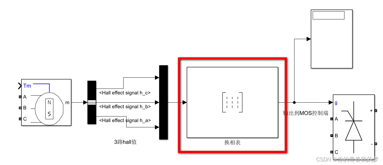 simulink有感HALL方波控制仿真_simulink中hall传感器-CSDN博客