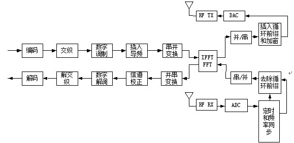 【多载波系统】基于多载波系统分析等比合并EGC，最大比合并MRC，正交恢复合并ORC以及最小均方误差合并MMSE的matlab仿真_egc matlab-CSDN博客