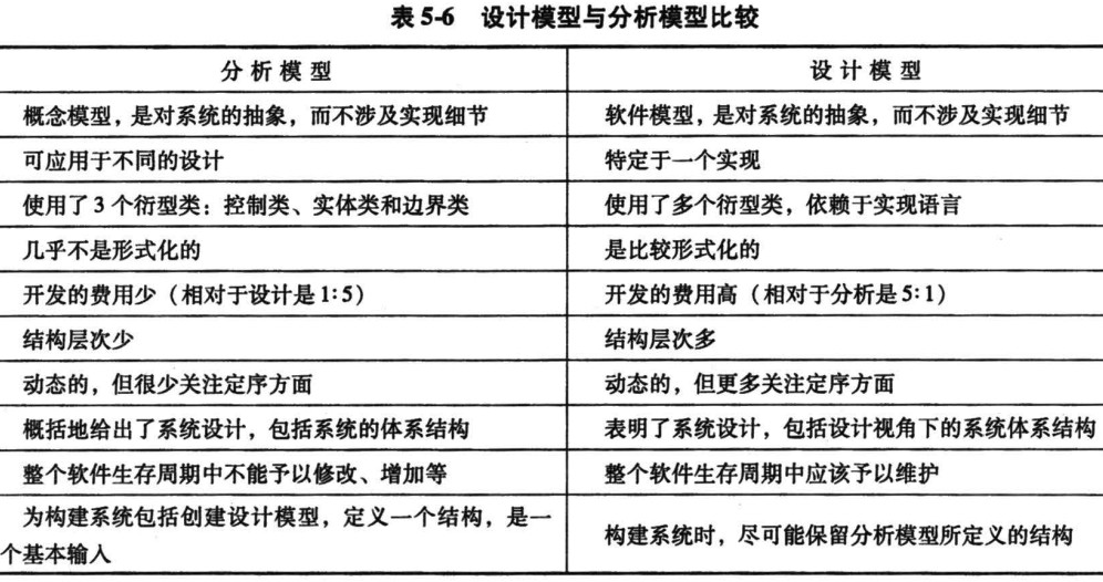 软件工程复习之rup_rup模型-CSDN博客