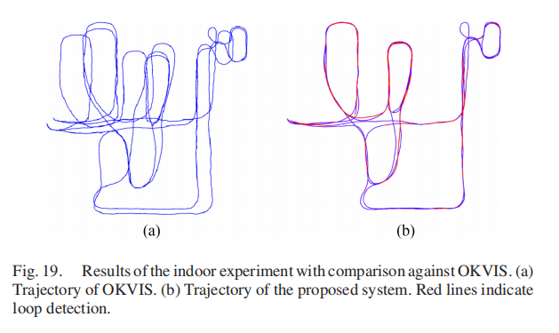 超详细：VINS-Mono论文中文记录-CSDN博客