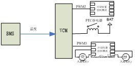 【AUTOSAR】VCU开发实际项目讲解（十五）----VCU电池系统冷却加热控制_vcu hv-CSDN博客
