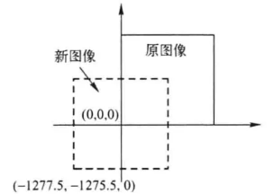 VTK ImageData 与ITK、SimpleITK_itk和simpleitk-CSDN博客