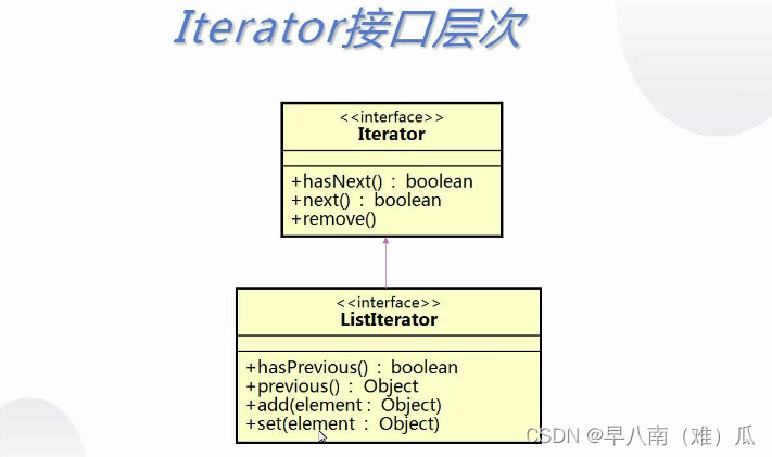 Java工具类java 工具类 Csdn博客