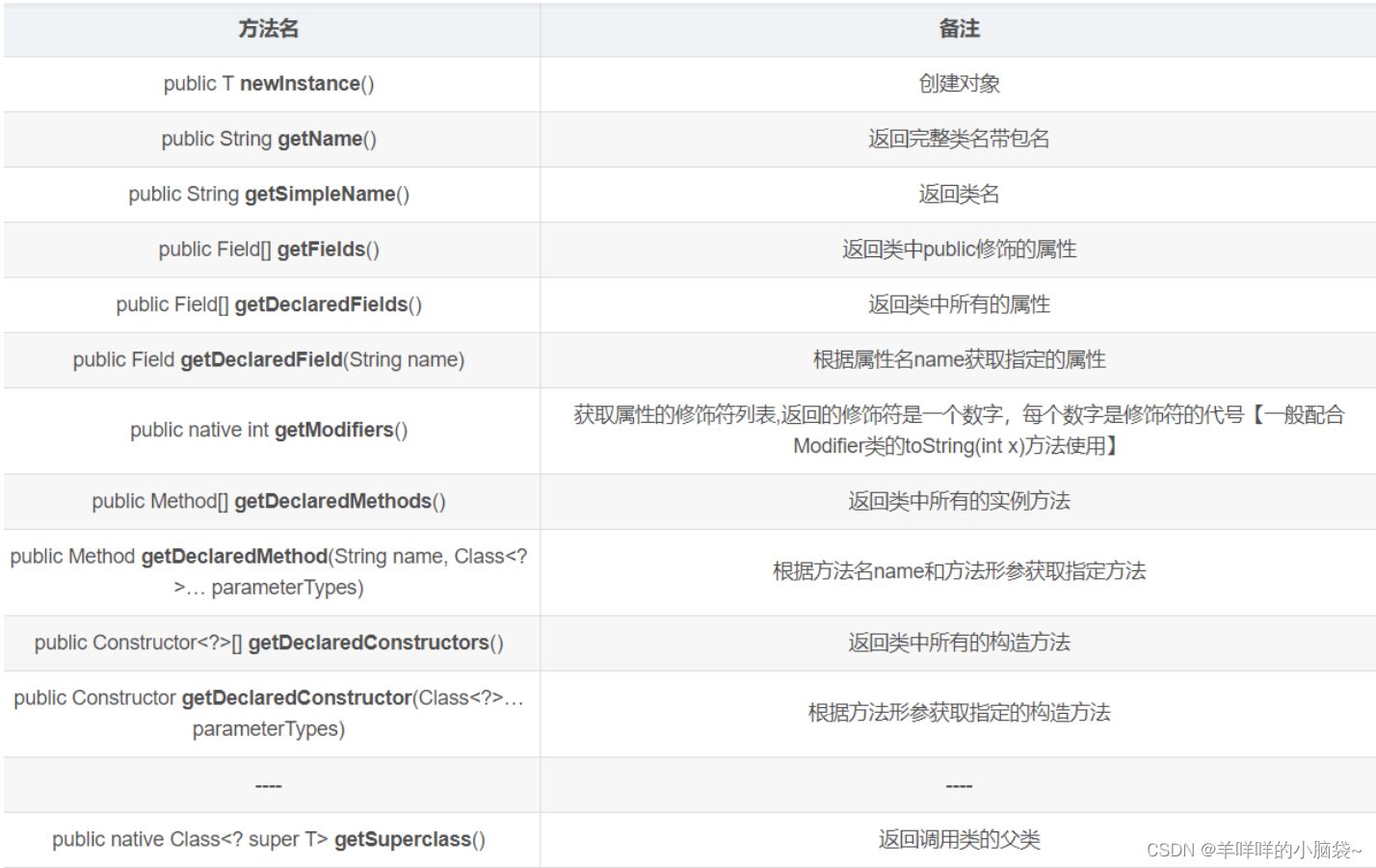 Java中的反射机制 Csdn博客