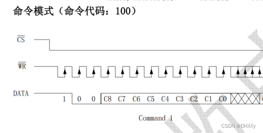 TM1622驱动液晶屏几个关键时序图_tm1622b驱动程序-CSDN博客
