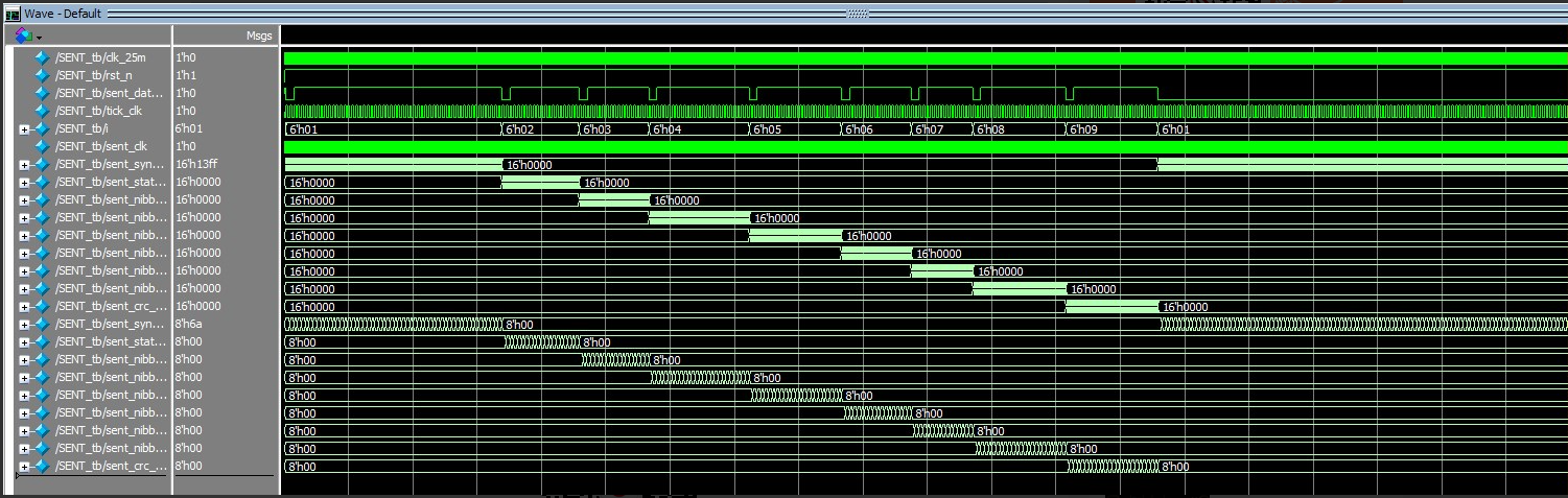 SENT (Single Edge Nibble Transmission) 协议 接口_sent接口-CSDN博客