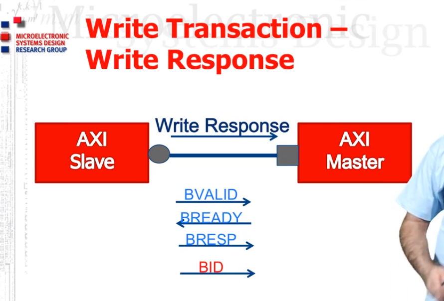 【Xilinx AXI总线】Xilinx AXI Memory Mapped Interfaces_axi memory mapped ...