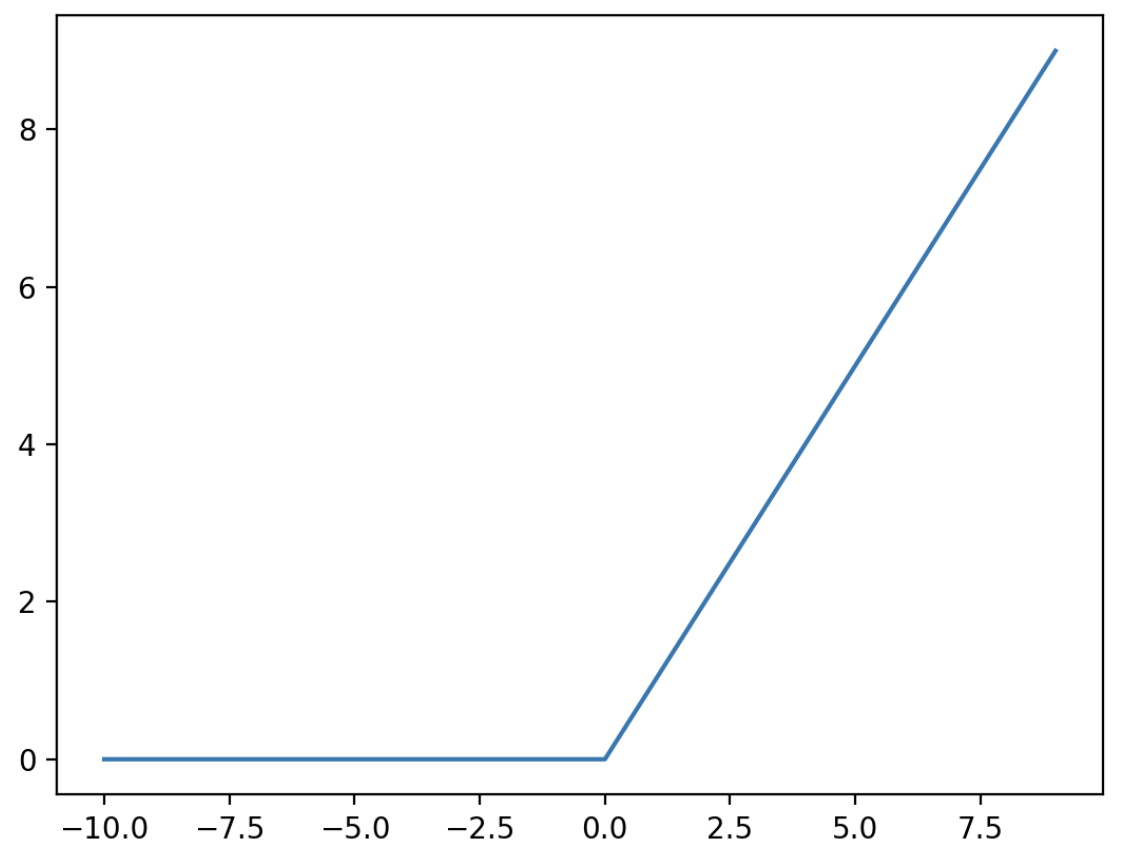 深度学习：激活函数（Activation Functions ）_grelu-CSDN博客