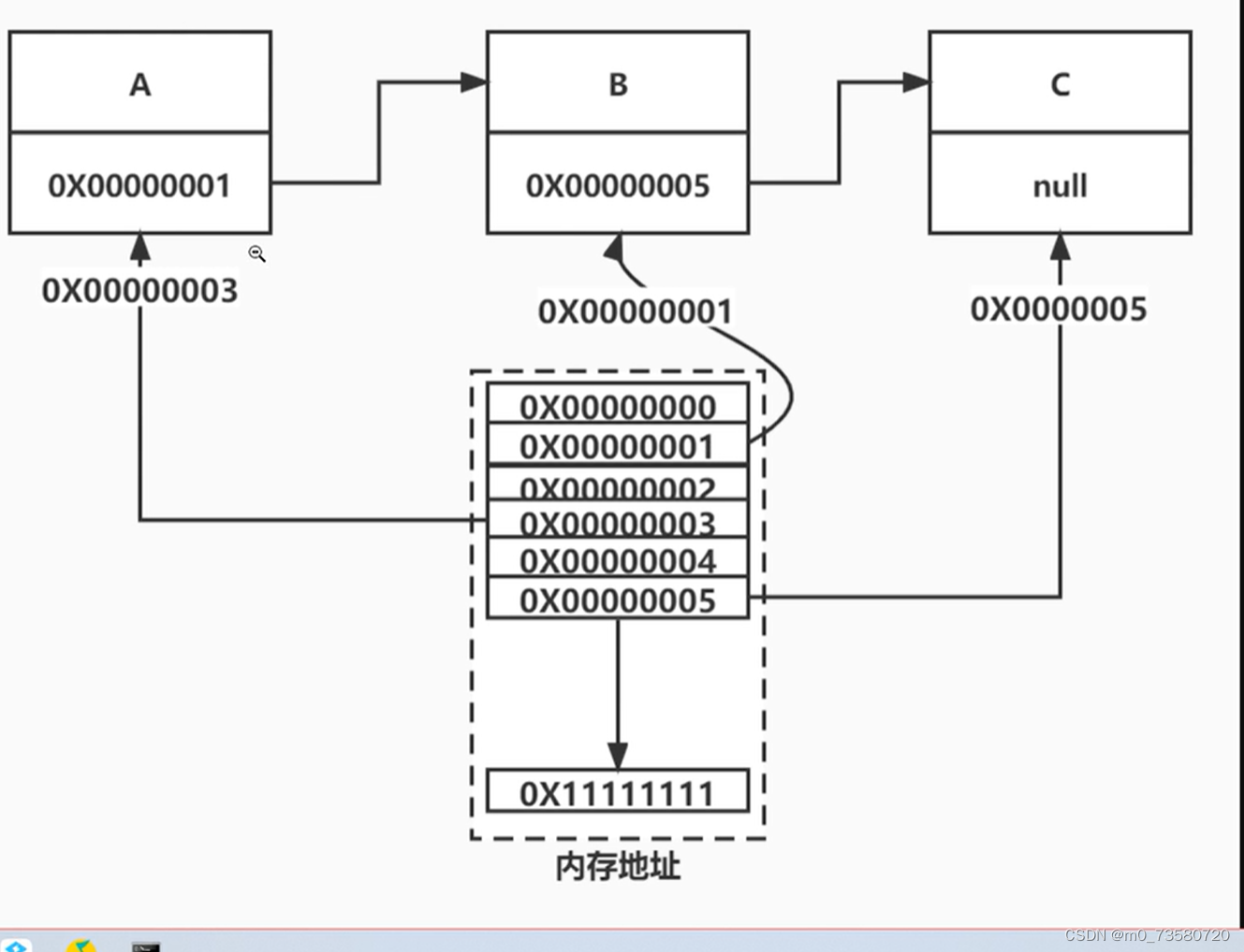 Note3 Csdn博客