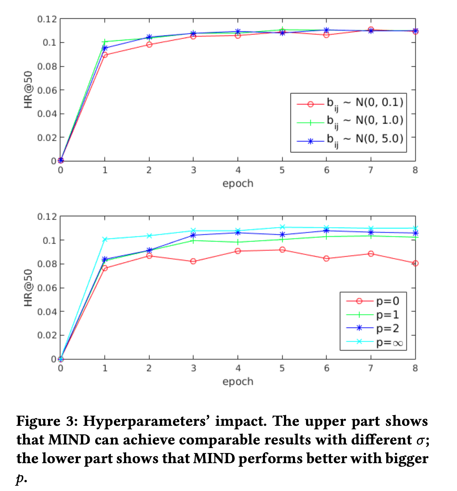 论文《Multi-Interest Network with Dynamic Routing for Recommendation at Tmall》_tmall数据集_巴拉巴拉朵的博客-CSDN博客