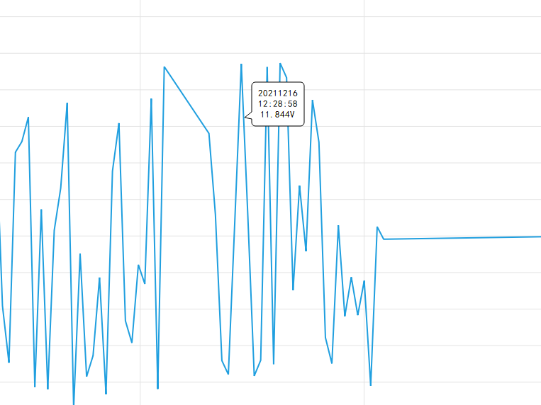 Qt图表曲线上ToopTip效果实现_callout.h-CSDN博客