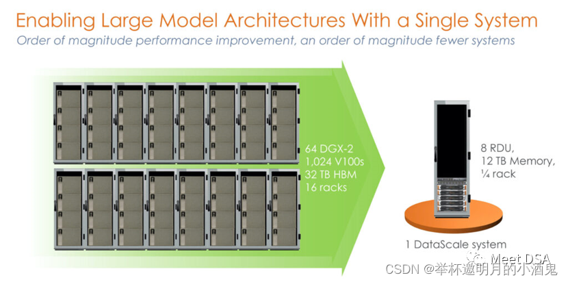 DSA如何弯道超车NVIDIA GPU？（一）_gpu dsa-CSDN博客