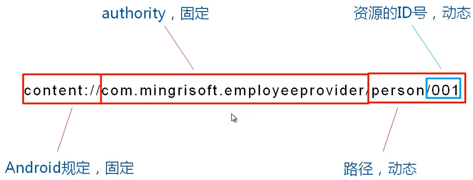 Android ContentProvider内容提供者详解_androidmanifest.xml中注册provider-CSDN博客