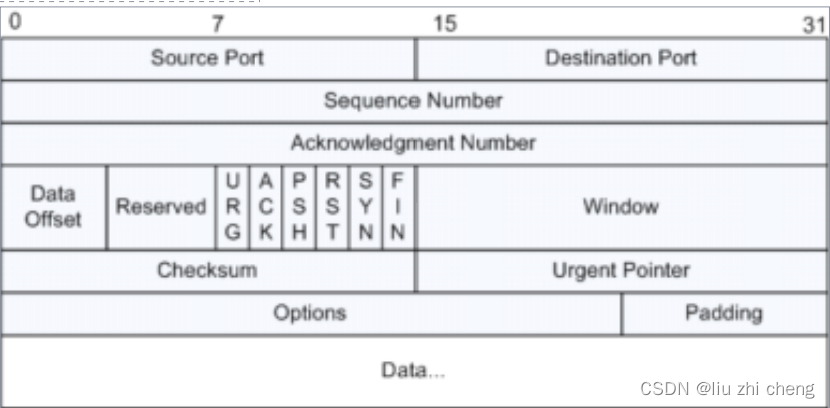 TCP/IP协议 详细介绍-CSDN博客