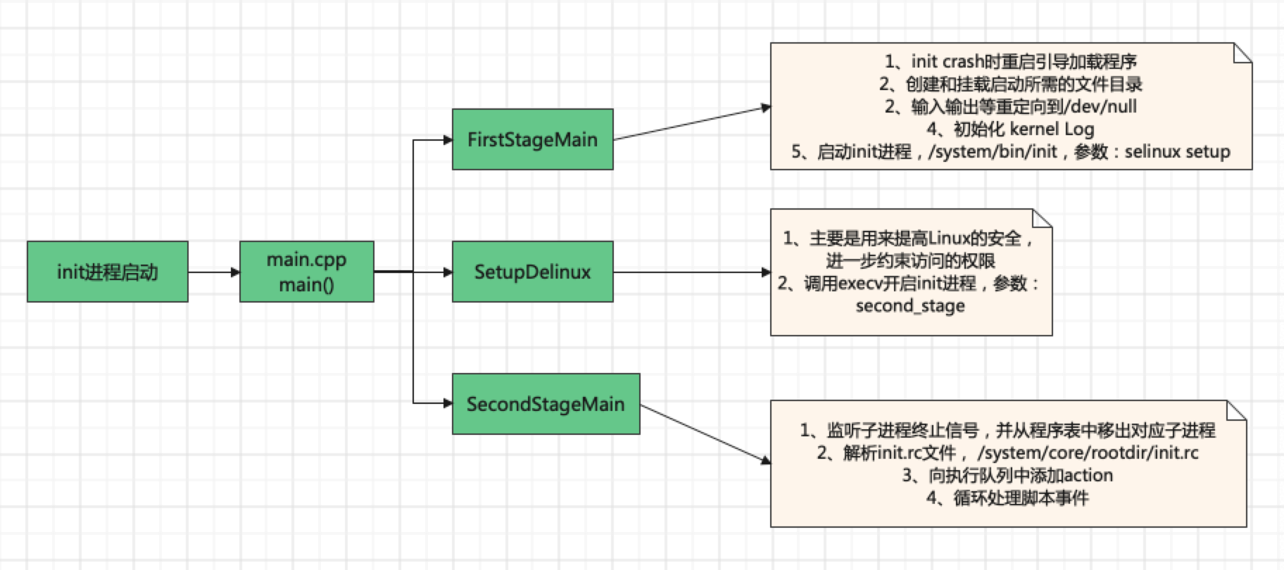Android启动流程_android trigger-CSDN博客
