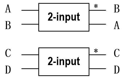 Verilog 4位数值比较器4位数值比较器verilog Csdn博客