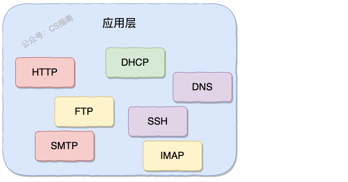 网络协议 (一) TCP/IP 四层模型_tcpip4层模型-CSDN博客