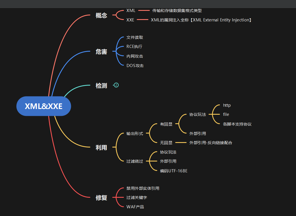 XXE&XML-外部实体注入-利用和绕过_xxe注入doctype被过滤-CSDN博客