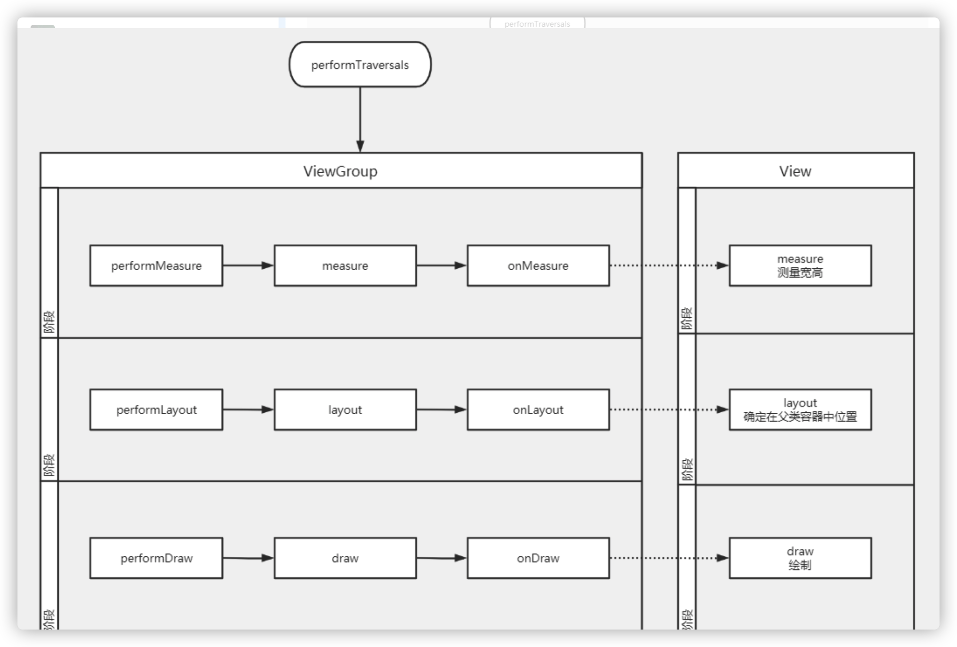 Android ：安卓学习笔记之 Android View绘制 的简单理解和使用_android view.top-CSDN博客