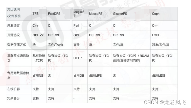 K8S0704_jul915-CSDN博客
