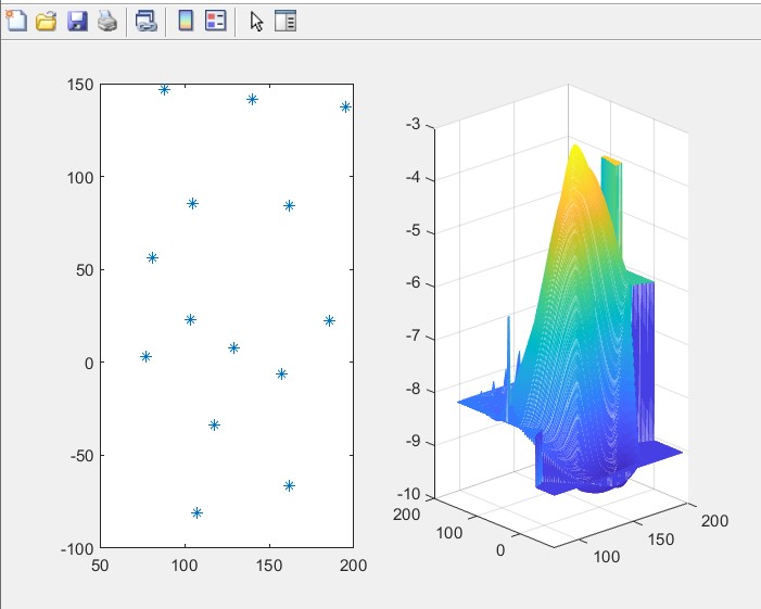 数学建模学习-插值法_csape-CSDN博客