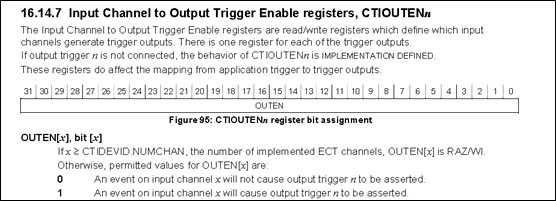 Coresight（四） channel interface_cross trigger interface-CSDN博客