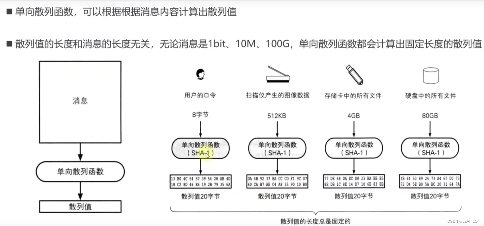 网络协议：网络安全容易遭到网上监听威胁的协议是 Csdn博客 