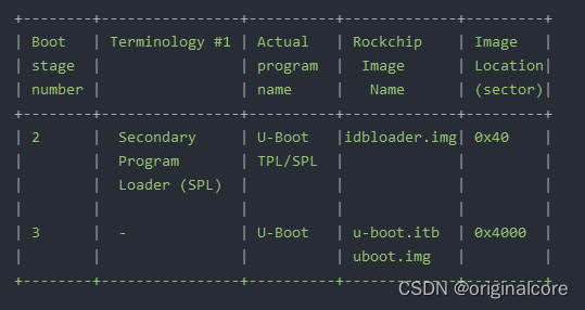 Firefly-RK3399平台移植U-boot 2022.10_rkbin.git-CSDN博客