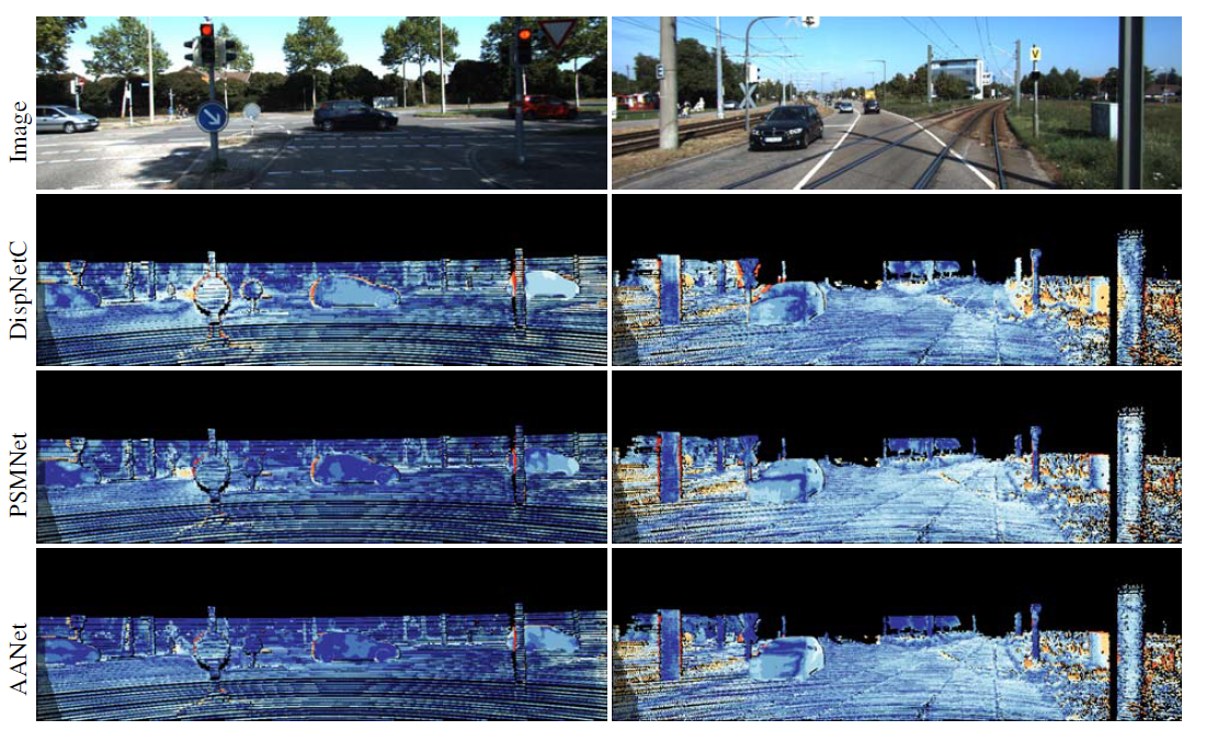 《AANet: Adaptive Aggregation Network for Efficient Stereo Matching》-CSDN博客