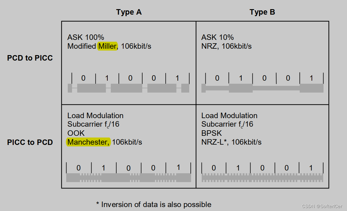 14443-2标准_iso iec14443-CSDN博客