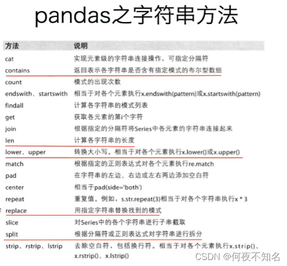 Pandas Python 对pandas的一些方法整理，包括独热编码和画图部分如何利用python给pandas数据编码 Csdn博客 