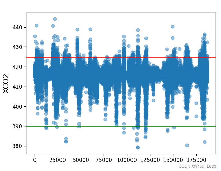 OCO-2、OCO-3卫星数据下载、读取与可视化（适合初学者）-CSDN博客