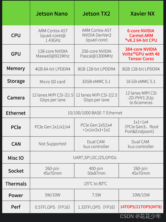Jetson Xaiver NX相关教程（详细版）_jetson xavier nx-CSDN博客