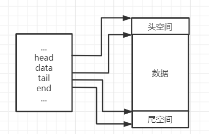 sk_buff数据结构详解_skbuff结构-CSDN博客
