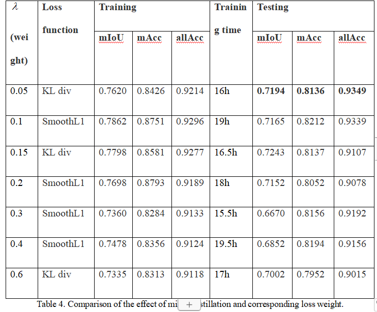 PSPNet logits 蒸馏和特征蒸馏-CSDN博客