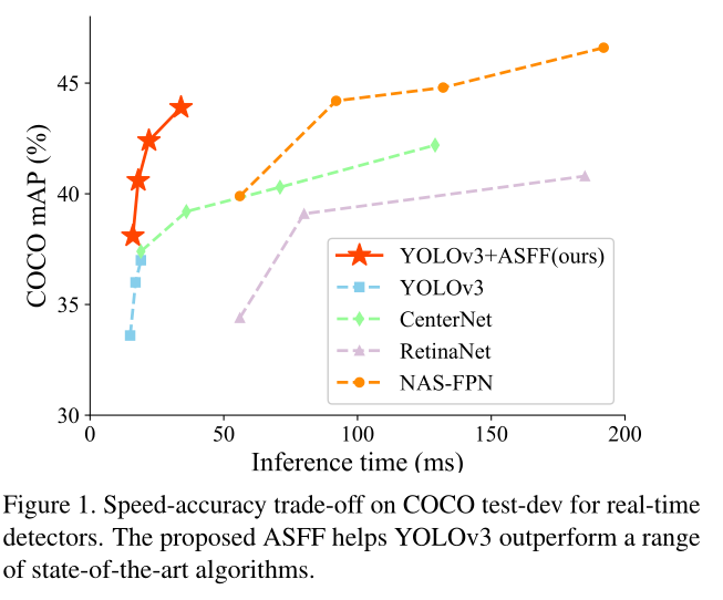 ASFF论文阅读_asff模块-CSDN博客