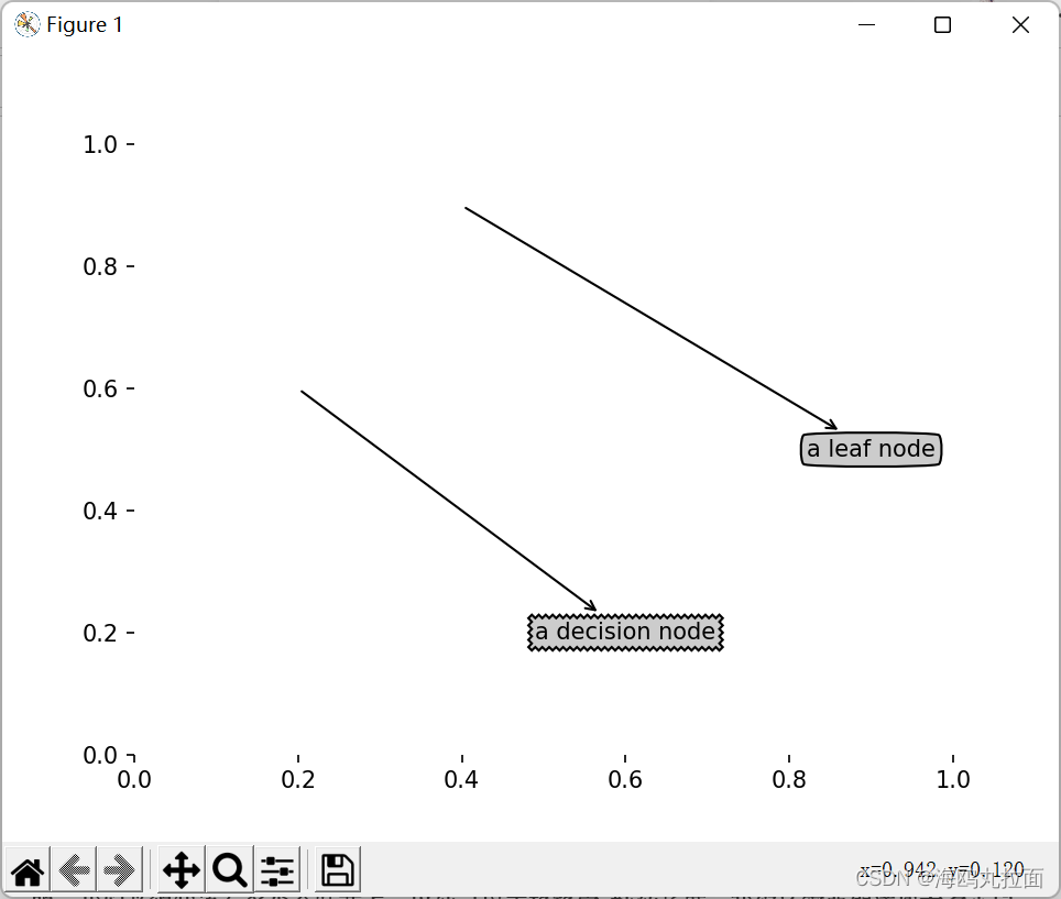 《机器学习实战》——第3章 决策树机器学习计算数据集中的记录总数保存到m Csdn博客