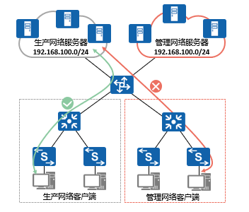 VRF基本概念及应用-CSDN博客