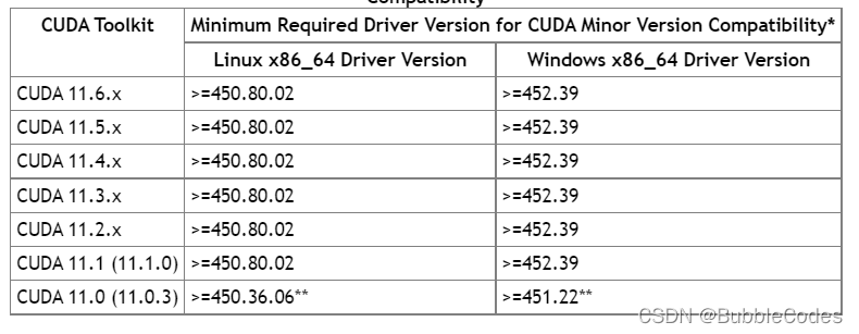 Nvida Cudatoolkit,nvcc,cudnn,gpu,显卡,显卡驱动,conda,python,pytorch之间的基本问题cudatoolkit包含显卡驱动吗 Csdn博客