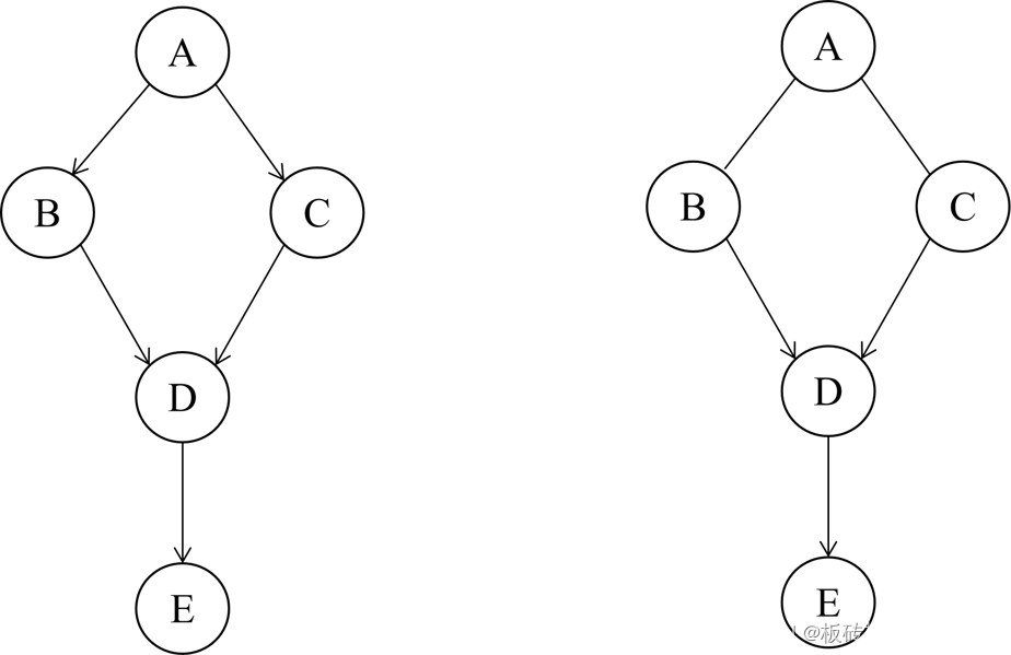 【Causality】因果图入门_causal graph-CSDN博客
