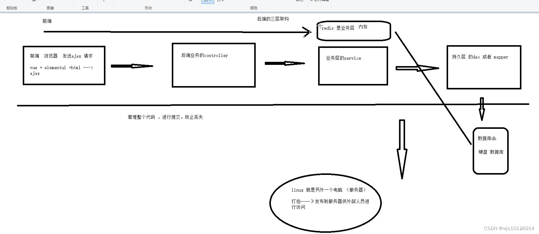 redis指令_opsforvalue().multiget-CSDN博客