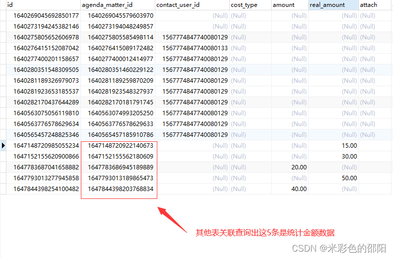 Mysql 查询:根据条件返回表需要的字段mysql 根据条件返回对应的字段 Csdn博客
