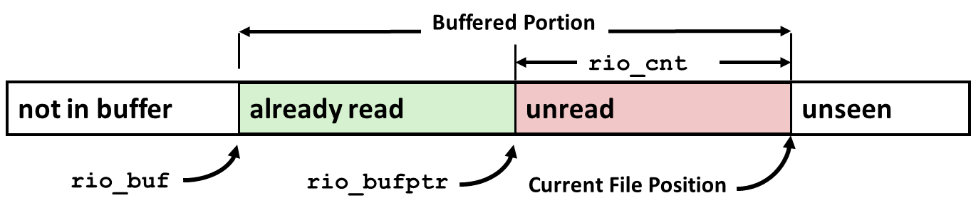 CMU 15-213 CSAPP (Ch10)_short count-CSDN博客