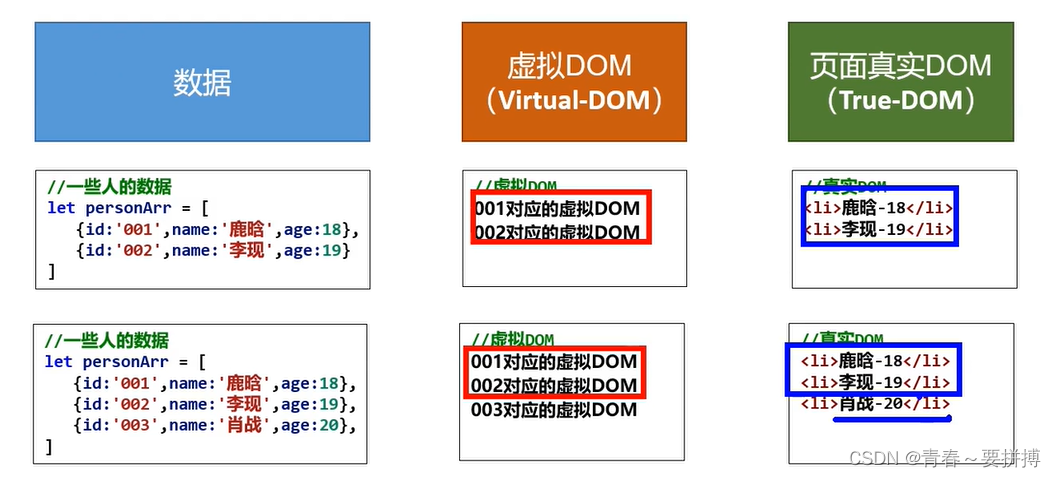React_react中使用 报错-CSDN博客