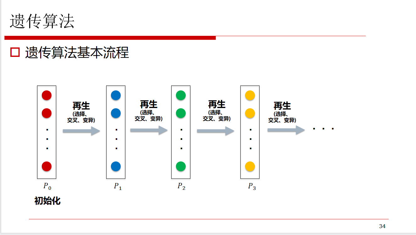 Python——遗传算法简介及其在二次分配中的运用（含详细源代码）二次分配问题 Csdn博客